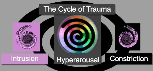 Under Much Grace: The Rhythm of the Trauma Trap: Intrusion and Constriction