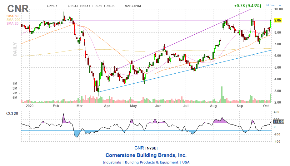 Trade Idea Blog: A Growth And Value Stock CNR成长及价值股票CNR
