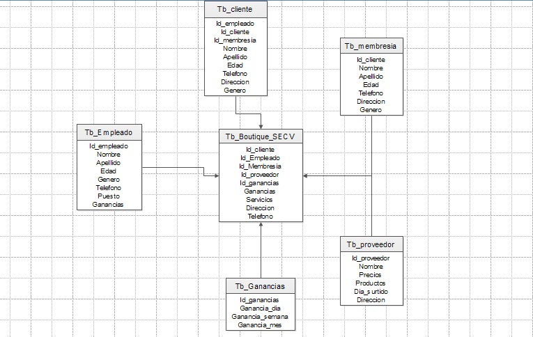 Analisis y diseño de sistemas: Diagramas