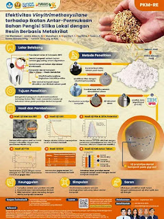 209+ Contoh Poster PKM-RE PIMNAS 2021 - Software Application