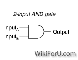 What is And Gate | Logic Gates in Digital Electronics | Wiki For U ...