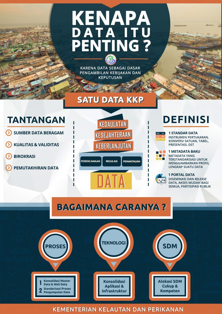 KOMUNITAS PENYULUH PERIKANAN: PROGRAM "SATU DATA" KKP