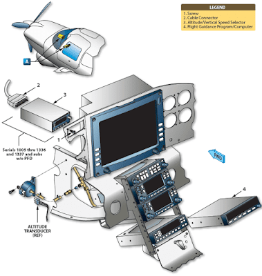 Methods of Illustration - Aircraft Drawings