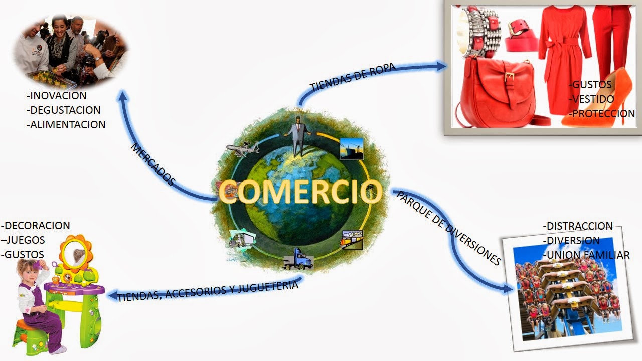 ECOKILUMINATY: MAPA MENTAL COMERCIO