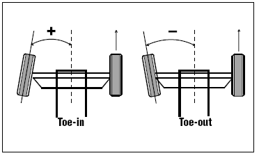 Wheel Alignment Facts, Observations and Studies: Wheel Alignment Angles