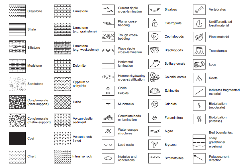 "TOBA" Geoscience: Sedimentologi : Pengantar, Sedimen, Sedimentasi dan ...