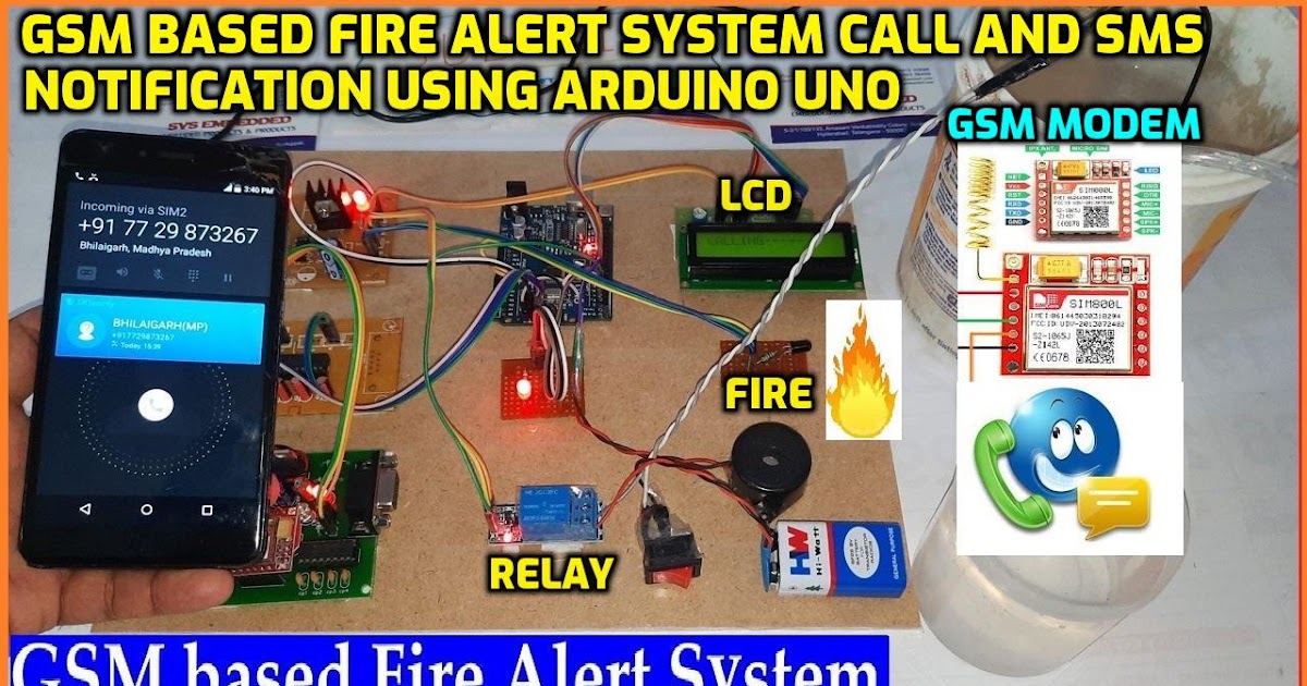 SVSEMBEDDED , 9491535690, 7842358459: Latest List for ECE 2021 Embedded ...