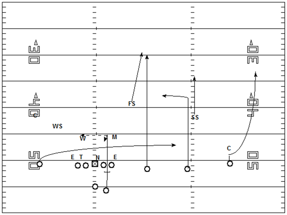 Coach Hoover Football: 4-Verticals and Some Rambling on the Passing ...