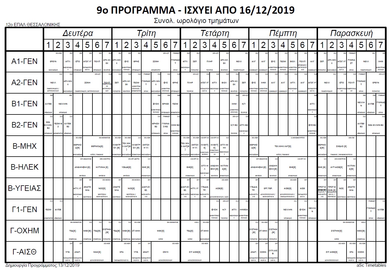 12ο ΕΠΑ.Λ ΘΕΣΣΑΛΟΝΙΚΗΣ: 9ο ΠΡΟΓΡΑΜΜΑ ΜΑΘΗΜΑΤΩΝ 12ου ΕΠΑΛ ΘΕΣΣΑΛΟΝΙΚΗΣ ...