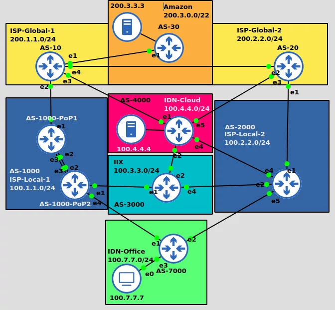 Webinar Basic BGP Implementation and Case Study on Mikrotik - WebIPTEK.com