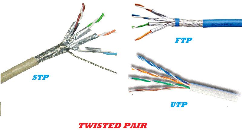 Jenis Jenis Kabel jaringan Beserta Fungsinya