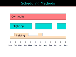 STUFF SIMPLIFIED: MEDIA SCHEDULING