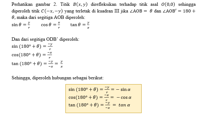 Rasio Trigonometri dan Sudut berelasi di Kuadran 3