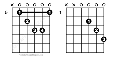 Pop Guitar Chords 流行音乐 吉他谱: Advanced Chords and Variations