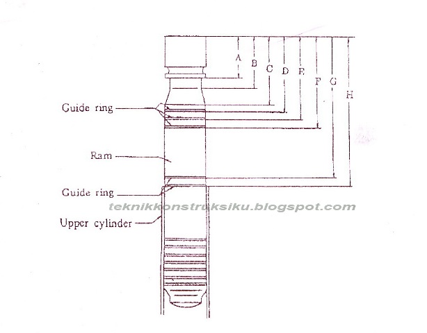 Teknik Konstruksi: Hitungan Daya Dukung dengan Kalendering ( Rumus Hiley )