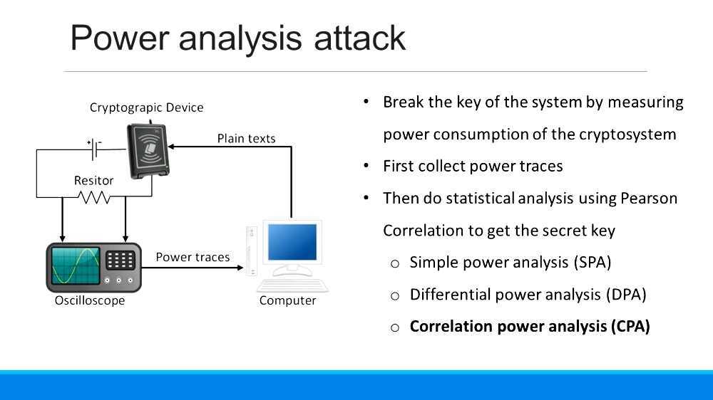 Power Analysis Power Analysis
