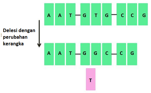 Catatan prestasi Guru Biologi: 2019
