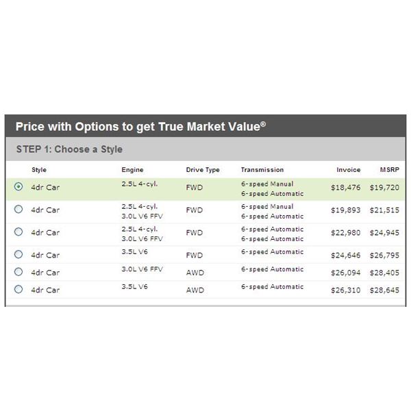 Motorcycle Dealer Invoice Price - Invoice Template