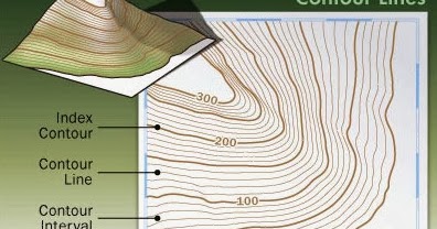 Balkan Ecology Project : Topographic Map - Contour Lines
