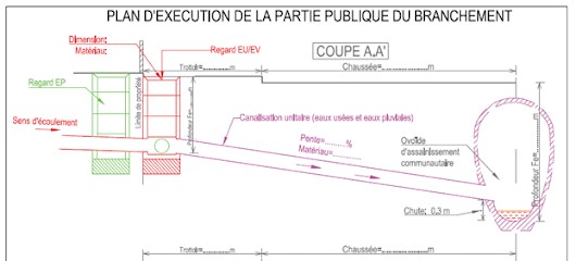 assainissement radier