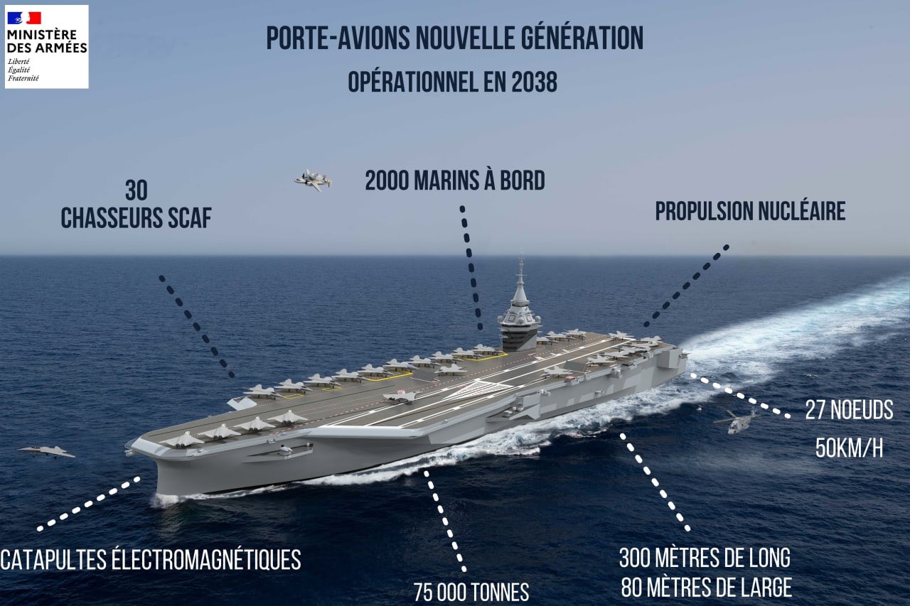 French new generation aircraft carrier "PANG" - Marine Nationale ...