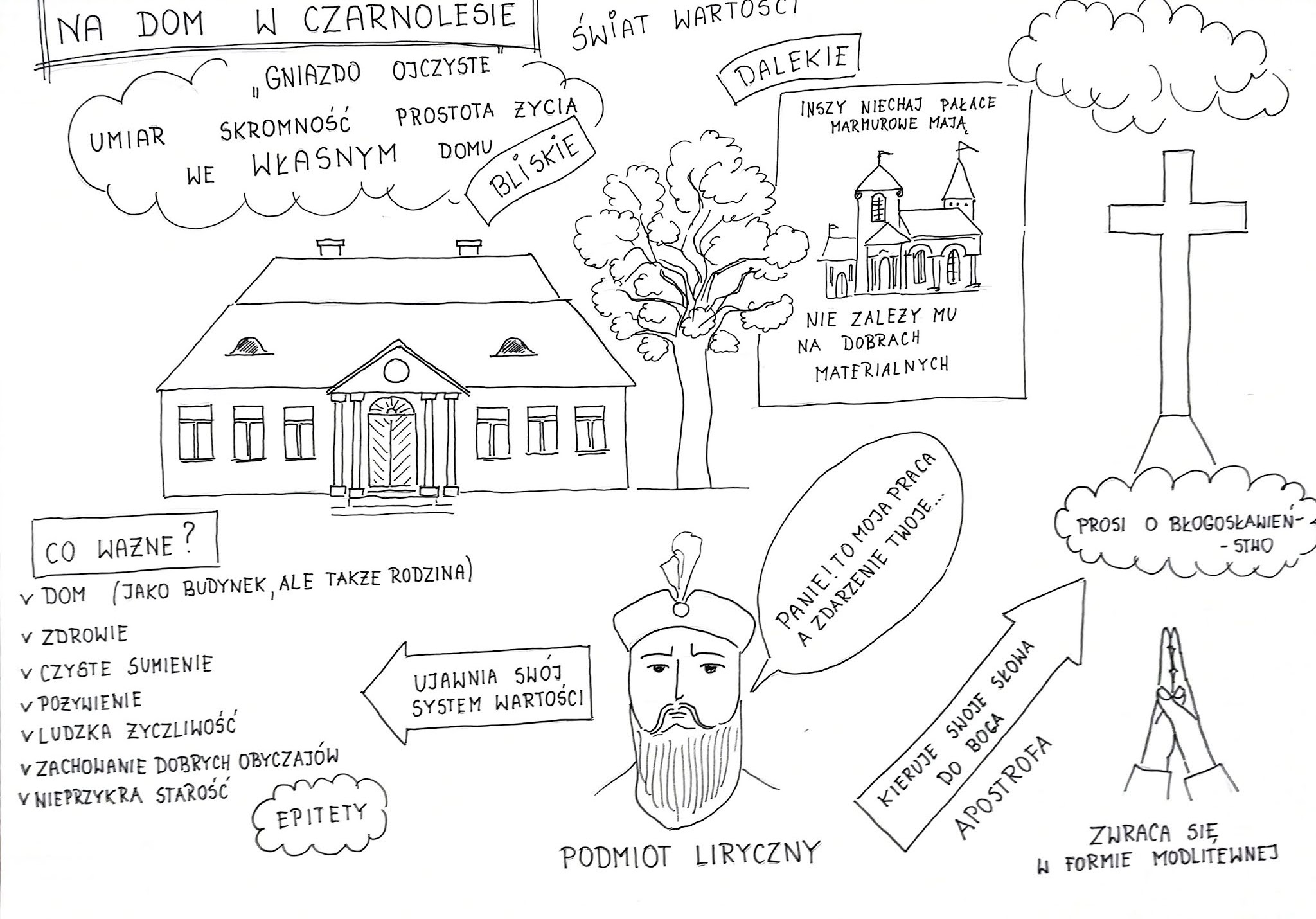 rysunkowe notatki: Fraszka Jana Kochanowskiego o domu i innych wartościach