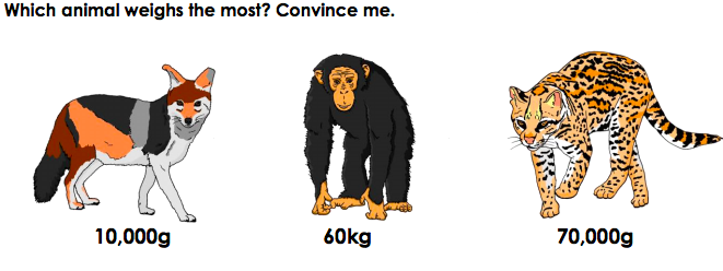 Year 5 Converting Units Of Measure year-5-converting-units-of-measure