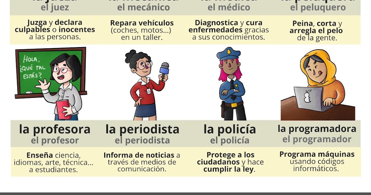 Notas de aula de Espanhol: AL 17 - Las profesiones y sitios de trabajo