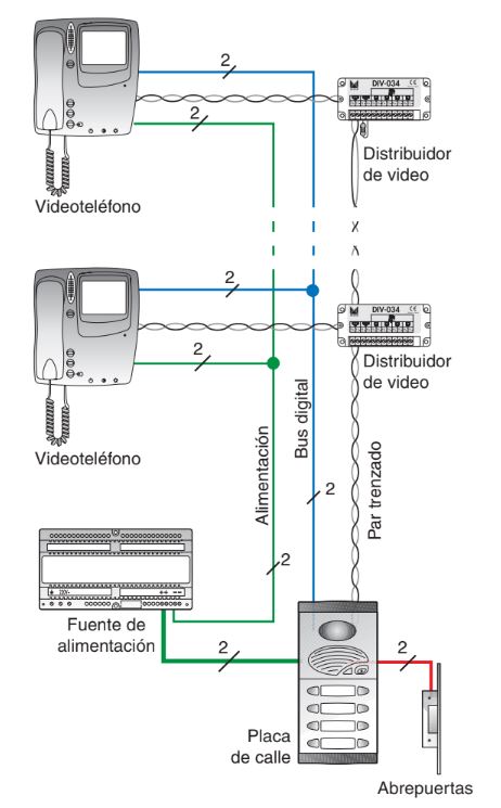 ¿Qué es y para qué sirve un Videoportero? | Cableado + Tipos ...