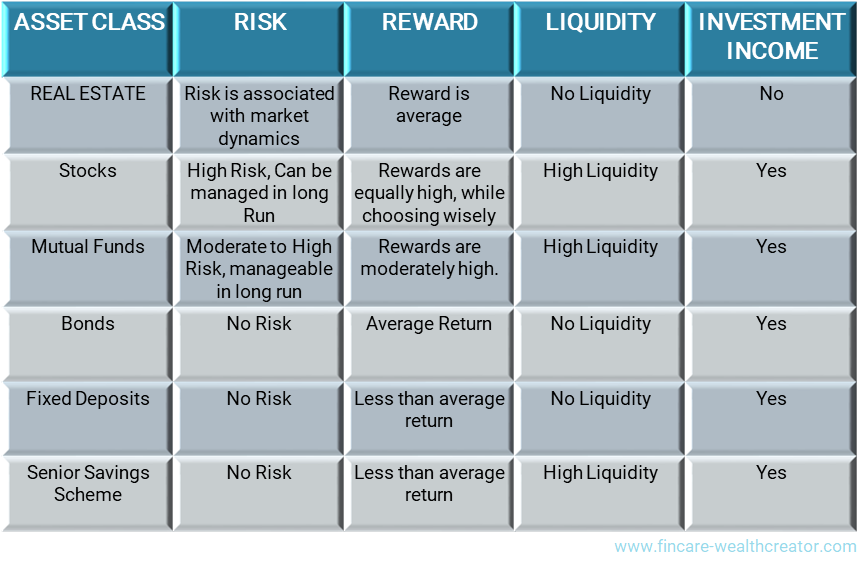 How To Create A Retirement Corpus – Enjoy Your Retirement
