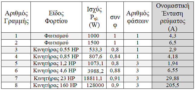 ΗΛΕΚΤΡΟΛΟΓΟΙ 1ης ΕΠΑΣ ΟΑΕΔ ΘΕΣΣΑΛΟΝΙΚΗΣ: Υπολογισμός διατομής καλωδίων ...