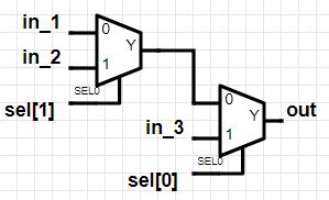 ElectroBinary: Verilog Tutorial 1: Basic Rules