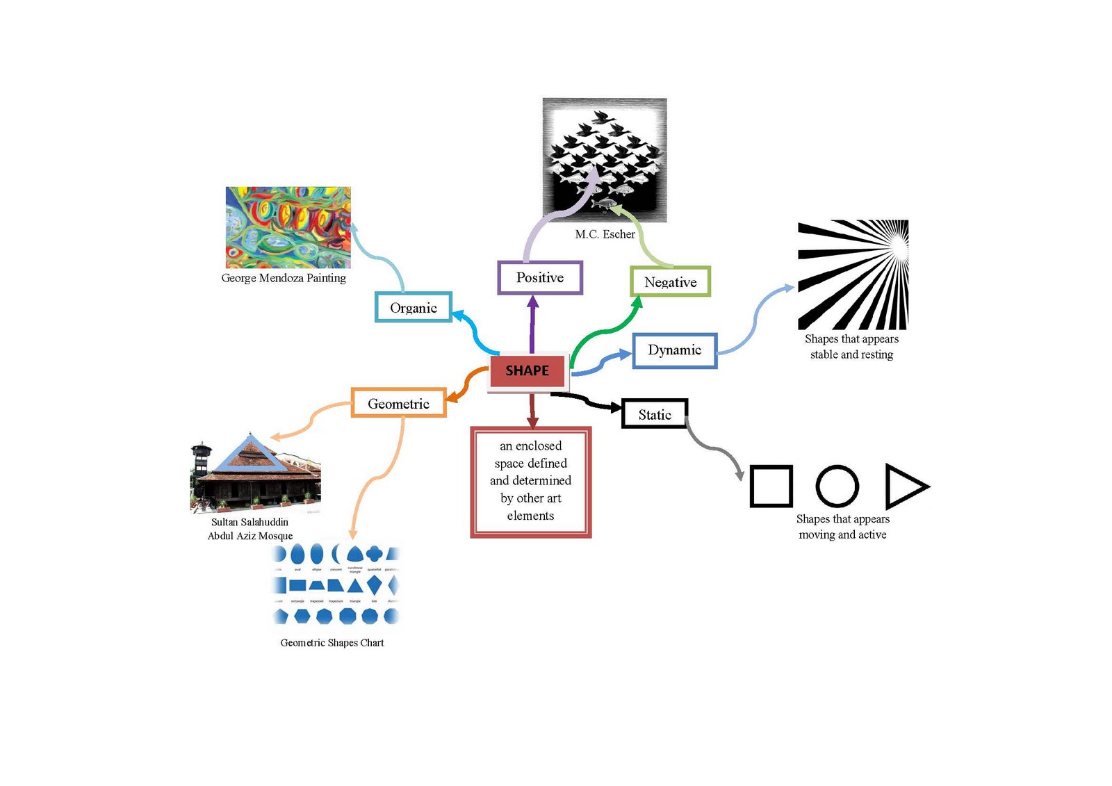 Wen Chee's Blog: Elements of Art & Design_Mindmap