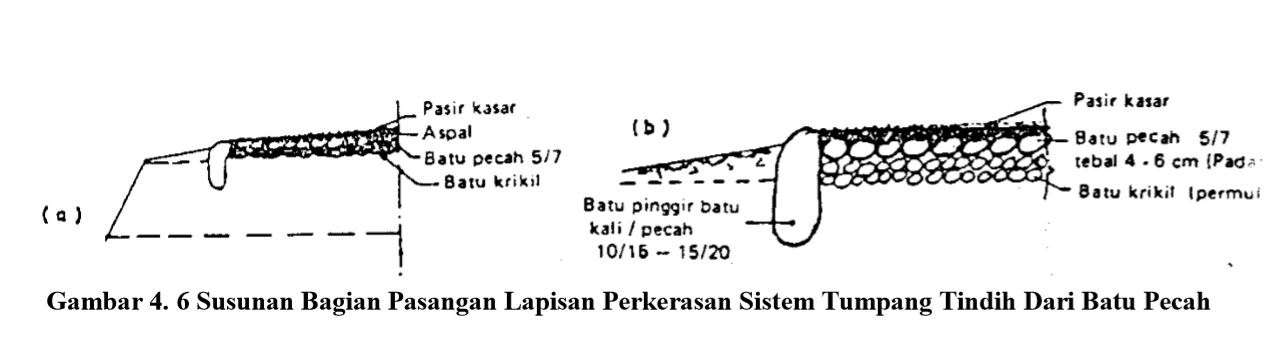 Jenis Konstruksi dan Macam-Macam Konstruksi Perkerasan Jalan ...