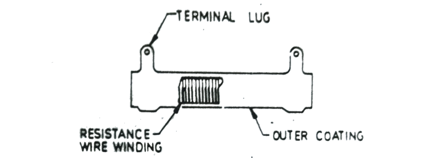 Types of Resistor - Way to Polytechnic
