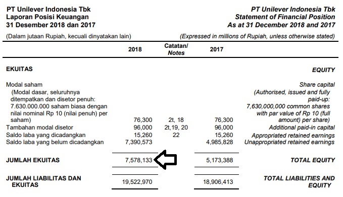 Cara Menghitung Rasio Keuangan PBV Unilever - Akhmad.com
