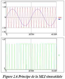 electronique: Techniques de commande de l’onduleur de tension