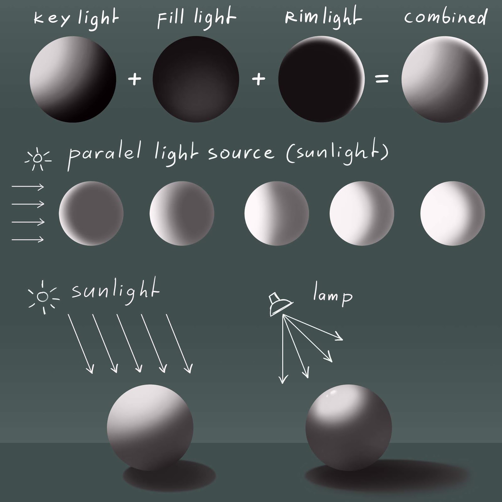 Learning drawing principles: color and light