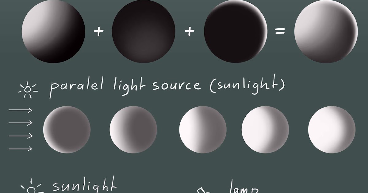 Learning drawing principles: color and light