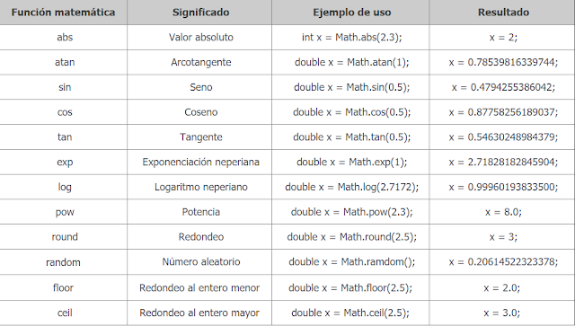 Programando en vacio: Servidores web y Java