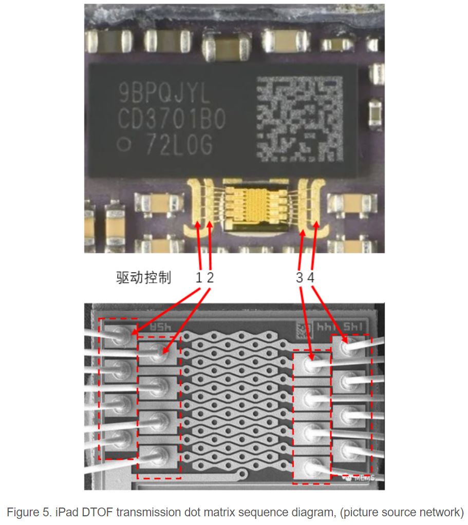 Image Sensors World: ABAX Sensing Analyses Apple iPad Pro LiDAR