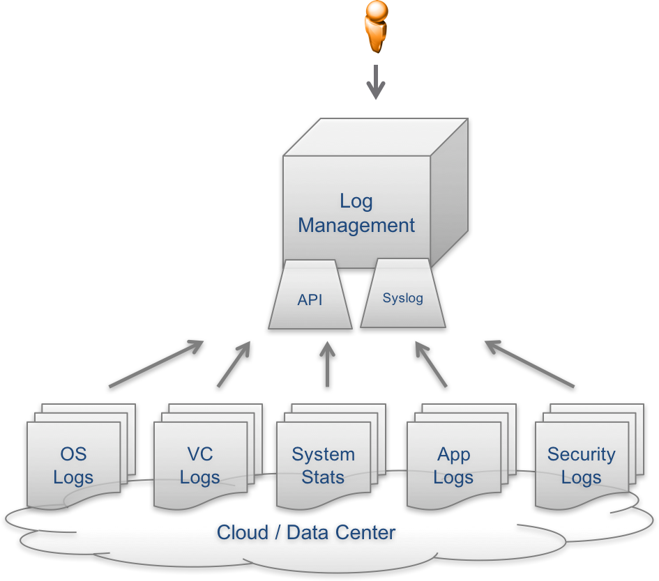 vInsideOut: vRealize Log Insight - Capturing Application Logs
