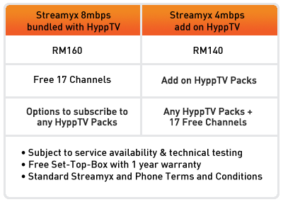 Upgrade Streamyx 4Mbps to 8Mbps FREE HyppTV | Blog Sihatimerahjambu