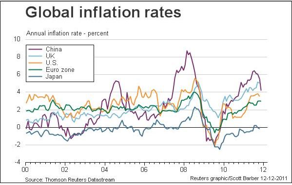 Global Inflation Rate 2010 To 2020 Renaissance For Leaders - Bank2home.com