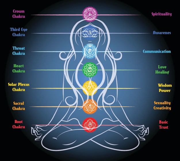 CHAKRAS - ANGELIC MYSTERIES