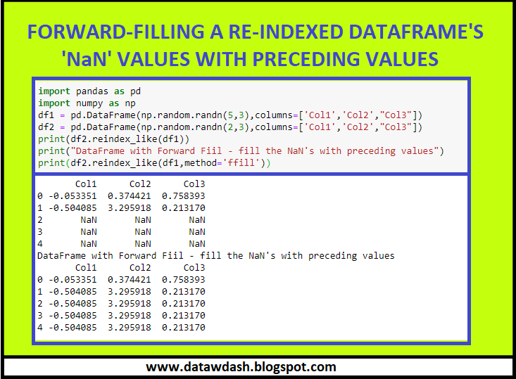 Data W Dash Forward Filling A Re Indexed Dataframe With The Values Of Preceding Elements Of The