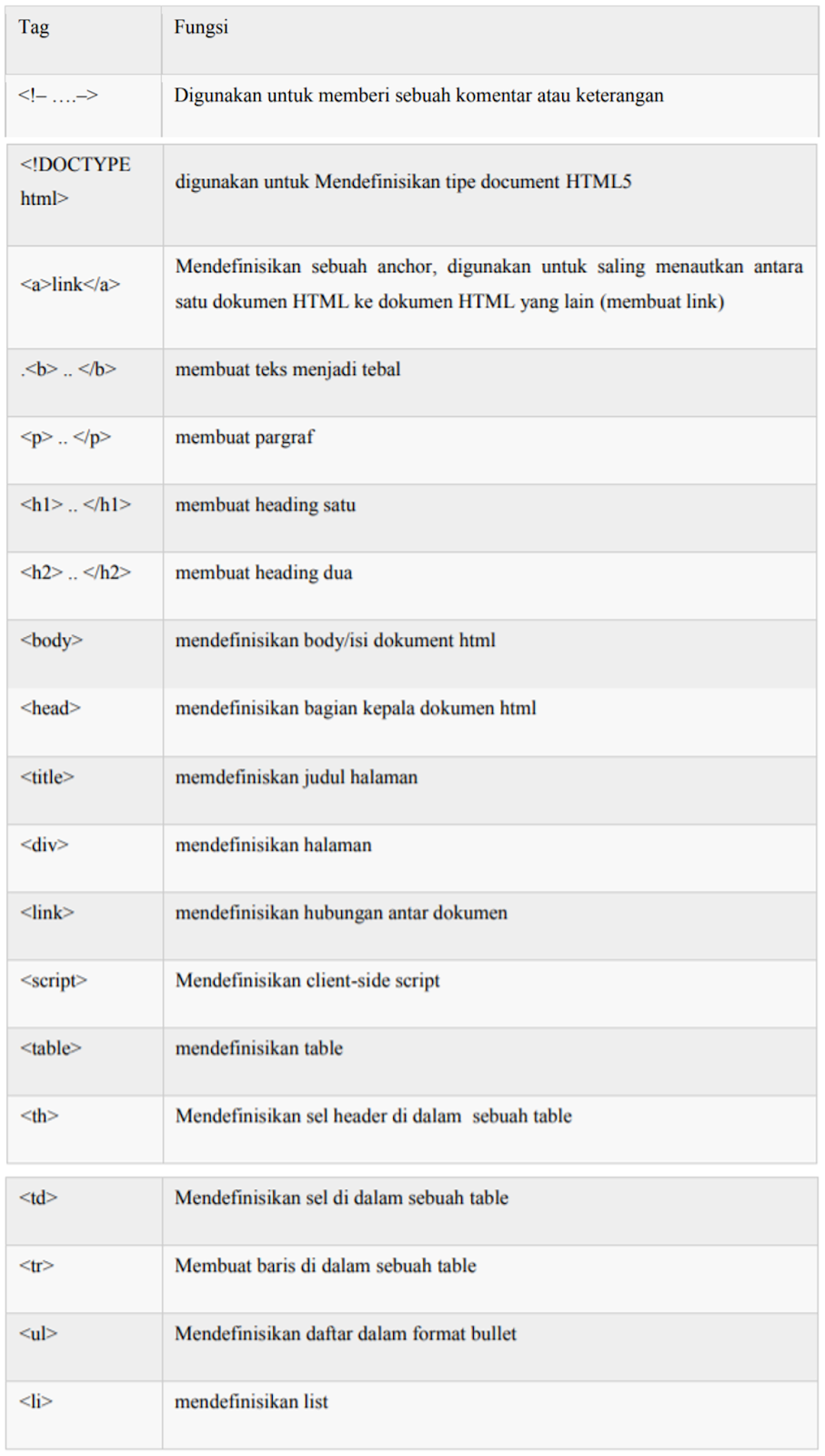 Part 2. Mengenal Komponen-Komponen dalam HTML (Tag, Element, dan ...
