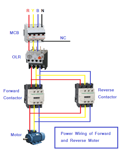 INDUSTRIAL AUTOMATION WITH PLC,VFD & HMI - Best Industrial Training ...