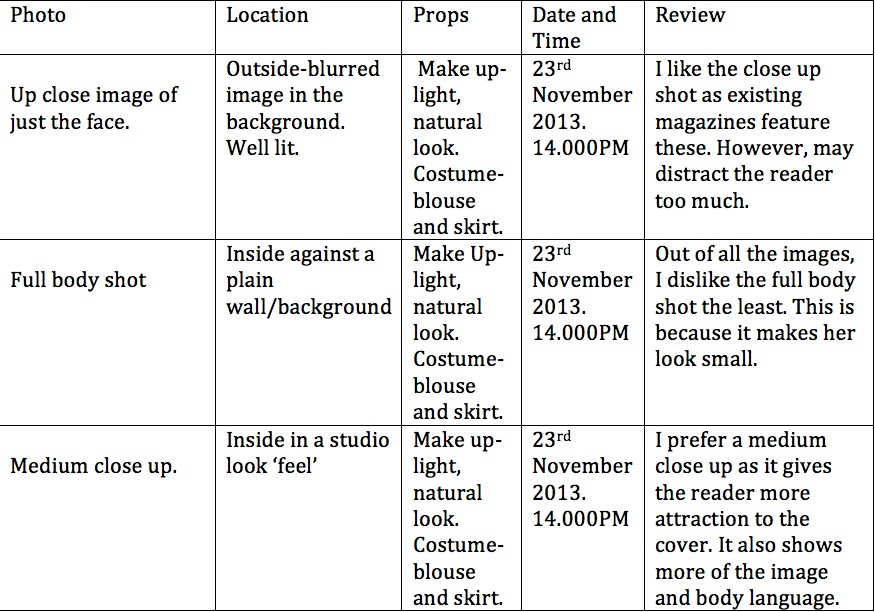 As Media Coursework: Planning: Photography Shooting Script