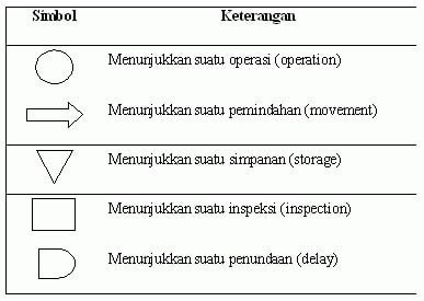 Simbol-Simbol Flowchart